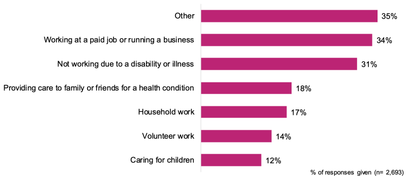 What we did and what we learned: Monitoring Disability Rights ...