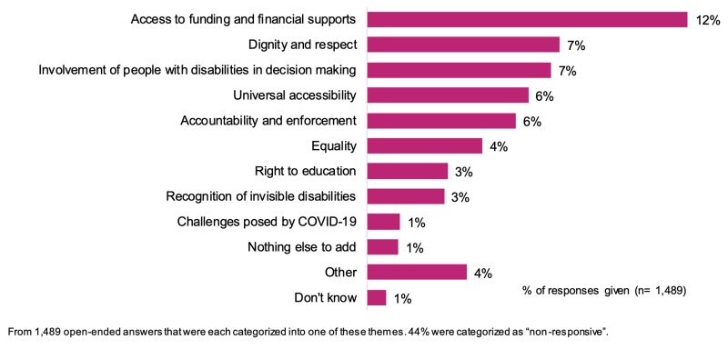 What we did and what we learned: Monitoring Disability Rights ...